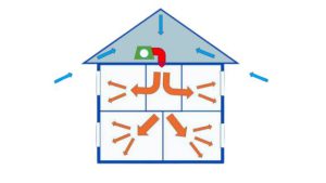 PIV Installation Service | Positive Input Ventilation Experts